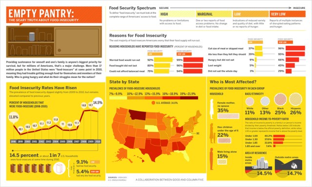 End Childhood Hunger Advocacy Center | Engaging communities to feed ...